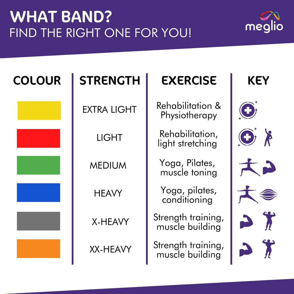 Resistance Bands Rolls – Meglio